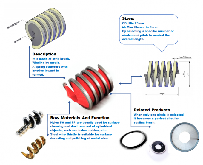 Spring Spiral Wound Coil Helical Brush Custom Industrial Brushes Inward ...