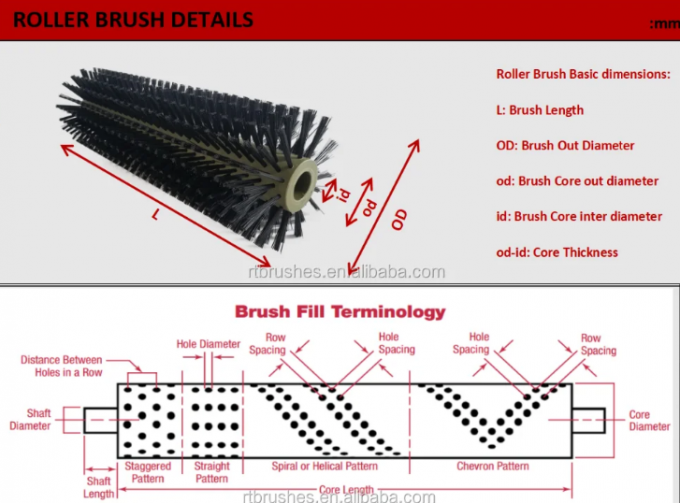 Cylindrical Web Spreader Brush Roller Industrial Cleaning